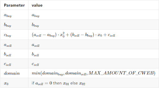 Token Bonding Curves | Coinweb development portal